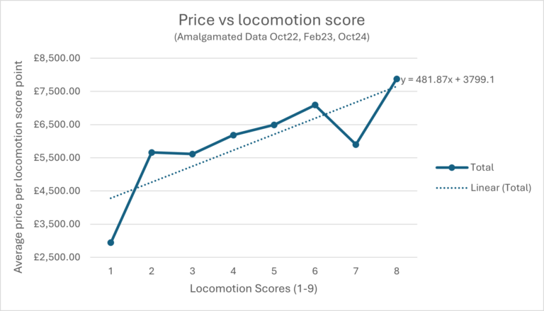 Locomotion Scoring - Aberdeen-Angus Cattle Society